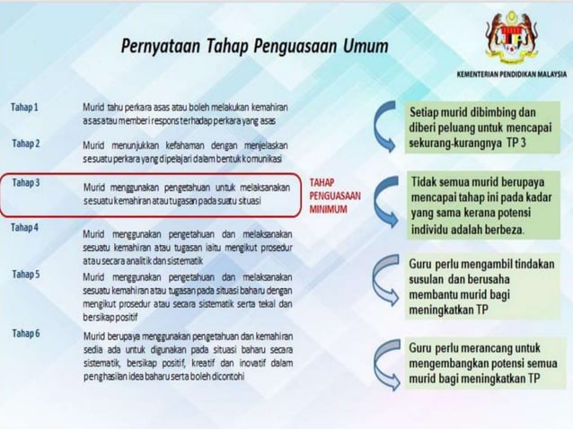 1. TAKLIMAT BENGKEL PENJAMINAN KUALITI 4P PBD SM 2023 (1).pptx