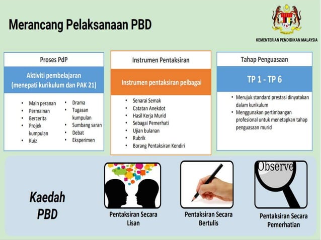 1. TAKLIMAT BENGKEL PENJAMINAN KUALITI 4P PBD SM 2023 (1).pptx