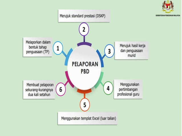 1. TAKLIMAT BENGKEL PENJAMINAN KUALITI 4P PBD SM 2023 (1).pptx