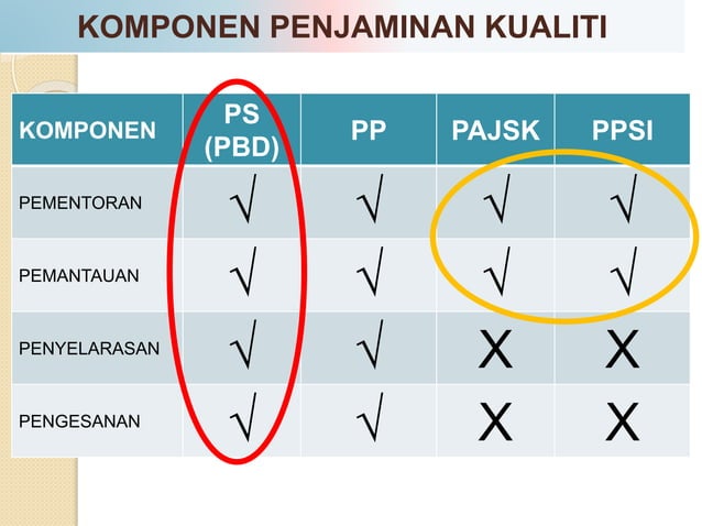 1. TAKLIMAT BENGKEL PENJAMINAN KUALITI 4P PBD SM 2023 (1).pptx