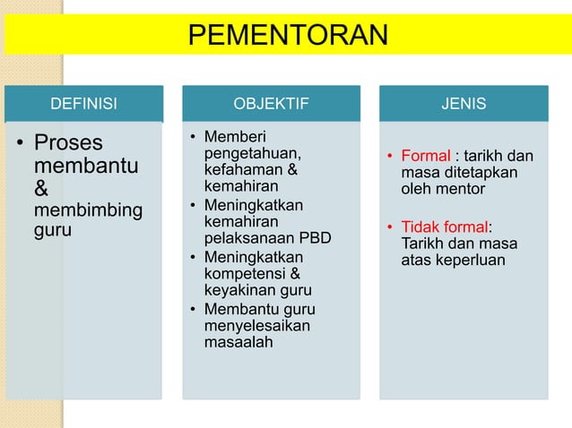 1. TAKLIMAT BENGKEL PENJAMINAN KUALITI 4P PBD SM 2023 (1).pptx