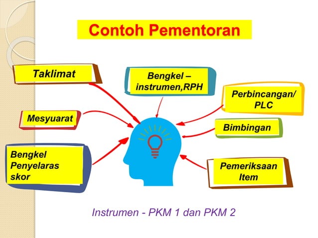 1. TAKLIMAT BENGKEL PENJAMINAN KUALITI 4P PBD SM 2023 (1).pptx
