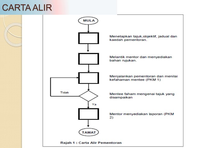 1. TAKLIMAT BENGKEL PENJAMINAN KUALITI 4P PBD SM 2023 (1).pptx