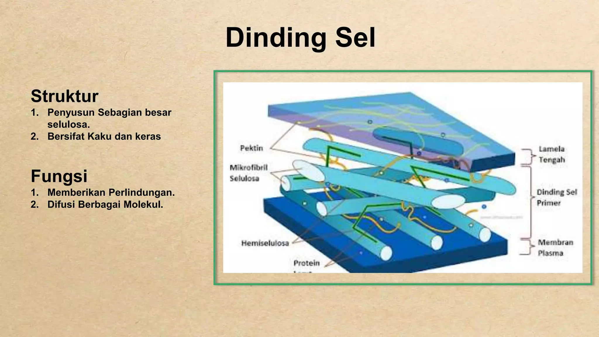1. PPT Kelompok 1 Wilman Taupik_ Daniel Manahan.pptx