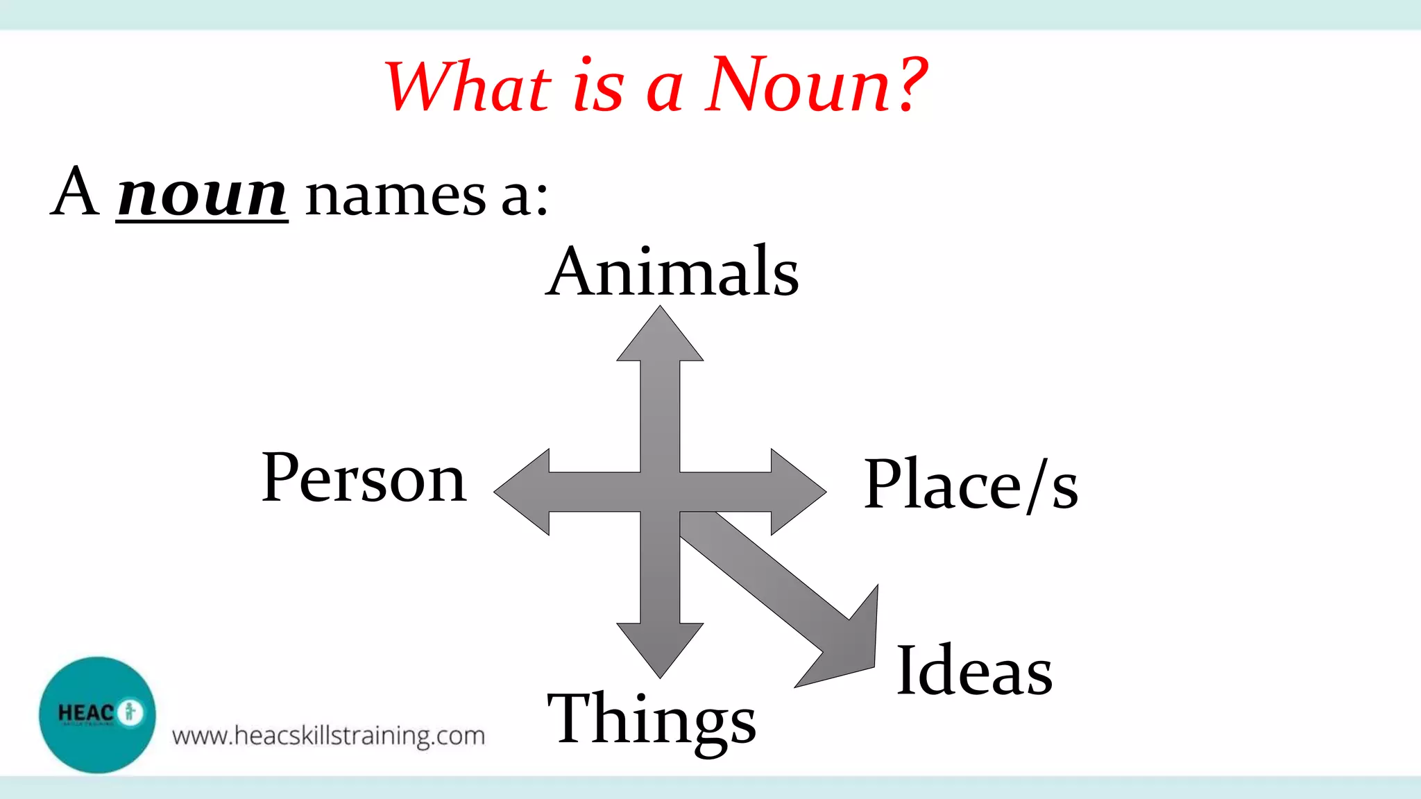 1. REVISED COMMON AND PROPER NOUN.pptx