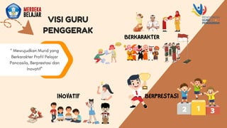 1.3.a.8. Koneksi Antar Materi - Modul 1.3.pdf