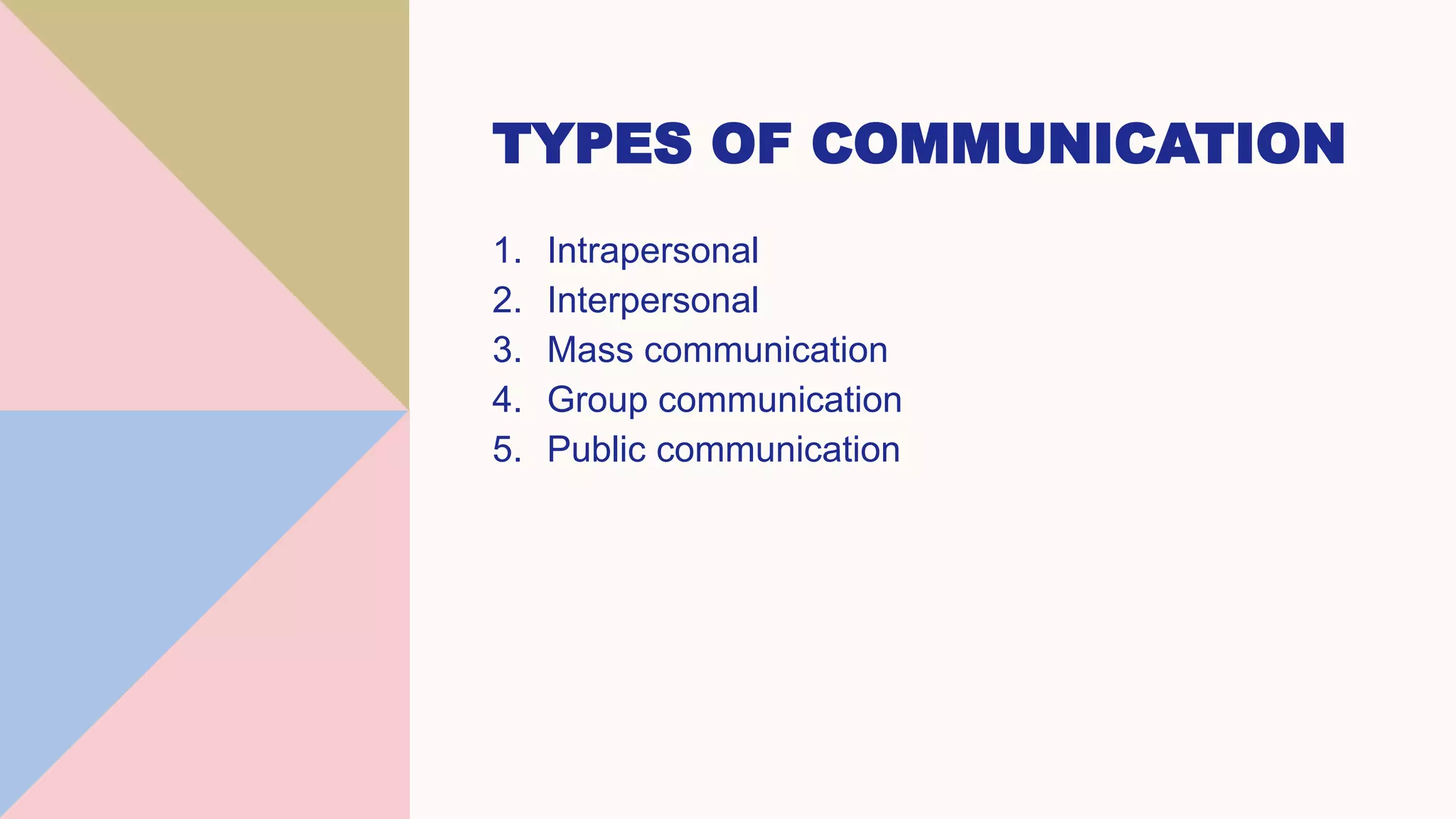 Defining communication.pptx