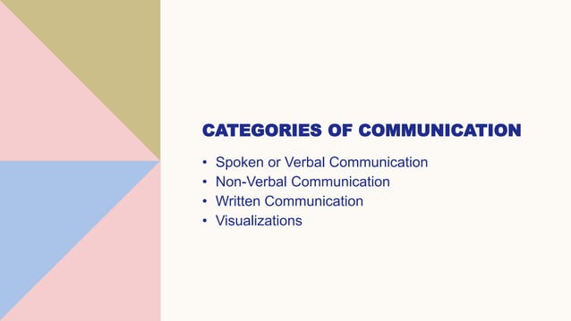 Defining communication.pptx