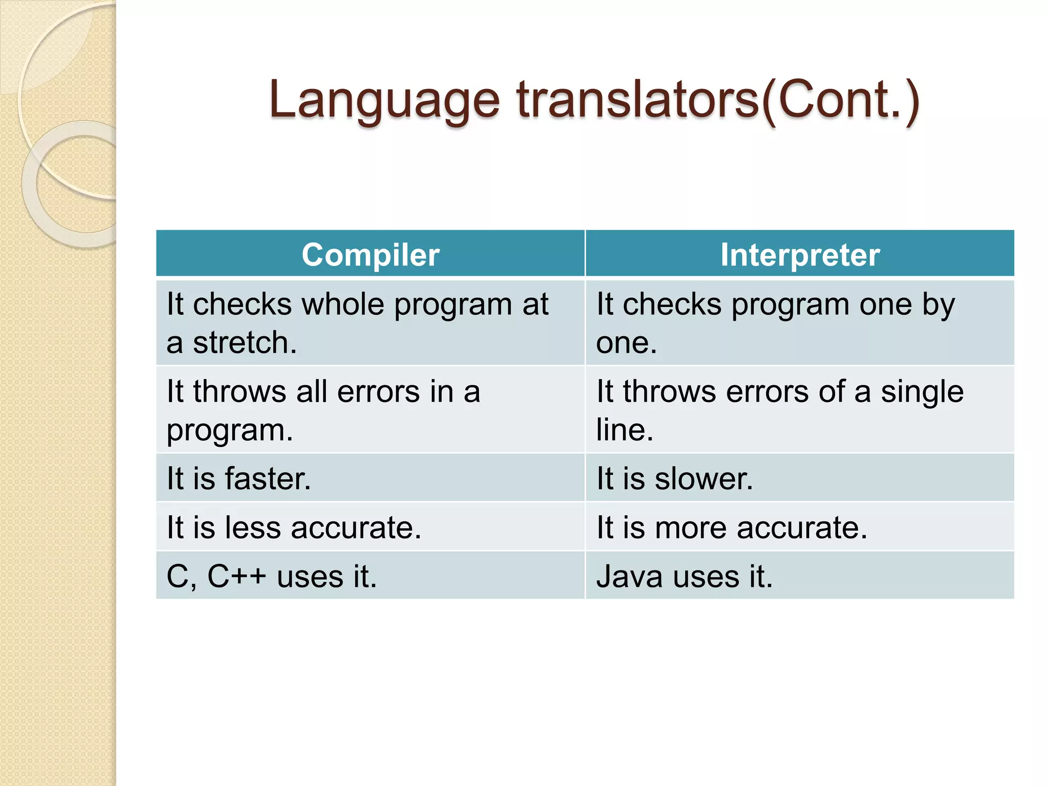 1.Overview of Programming.pptx