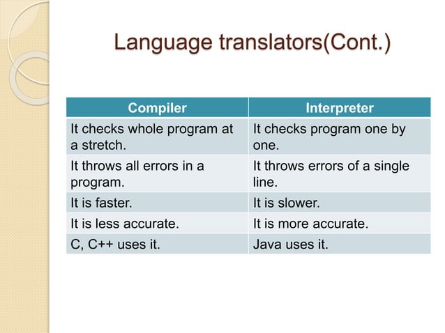 1.Overview of Programming.pptx