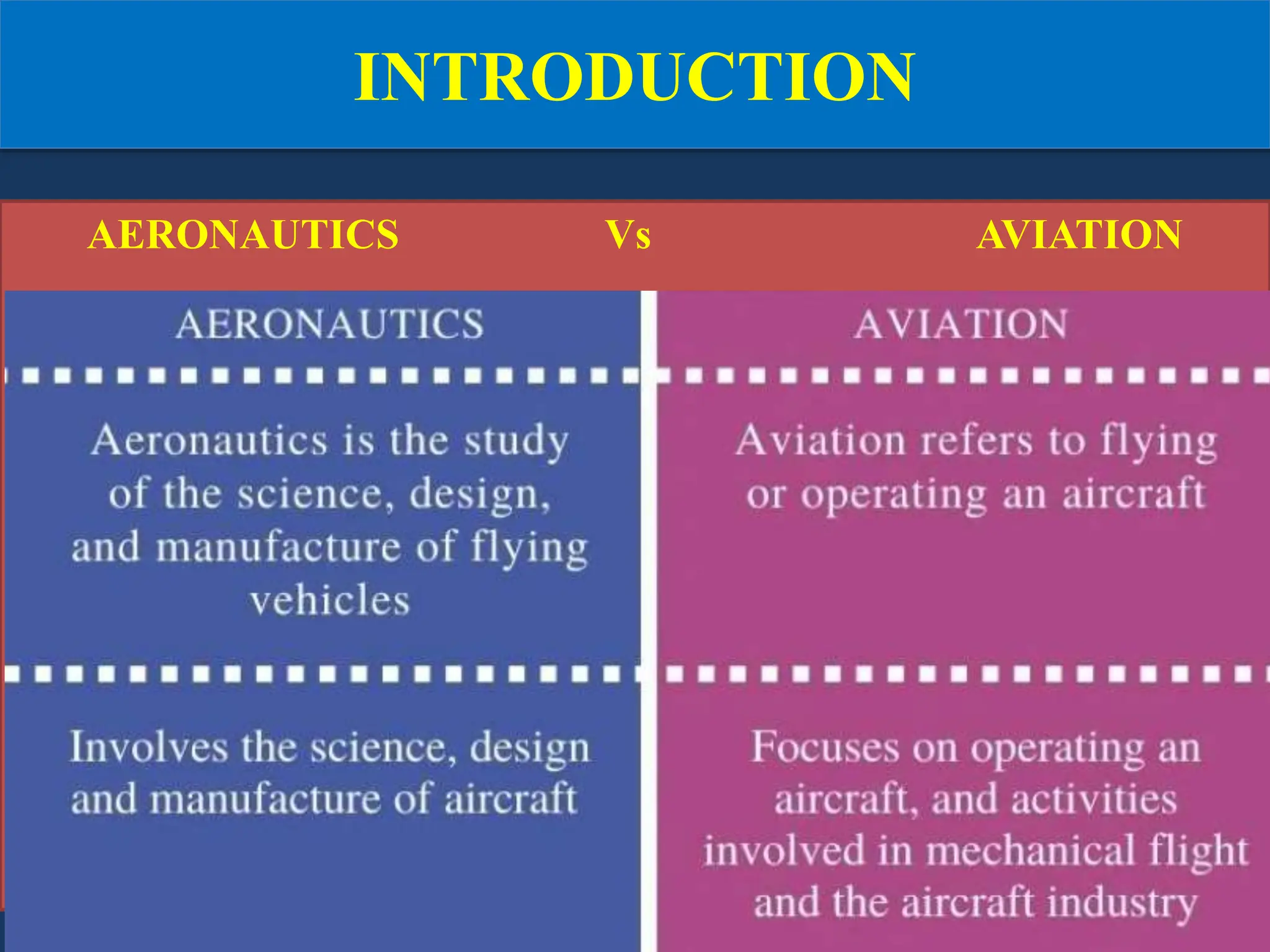 1. introduction to aerospace engineering - Copy.pptx