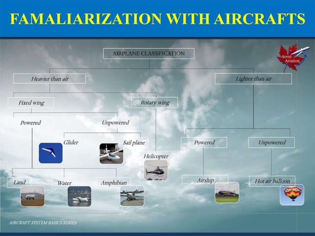 1. introduction to aerospace engineering - Copy.pptx