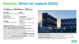1.)_TGO_Climate Tech Trend.pdf