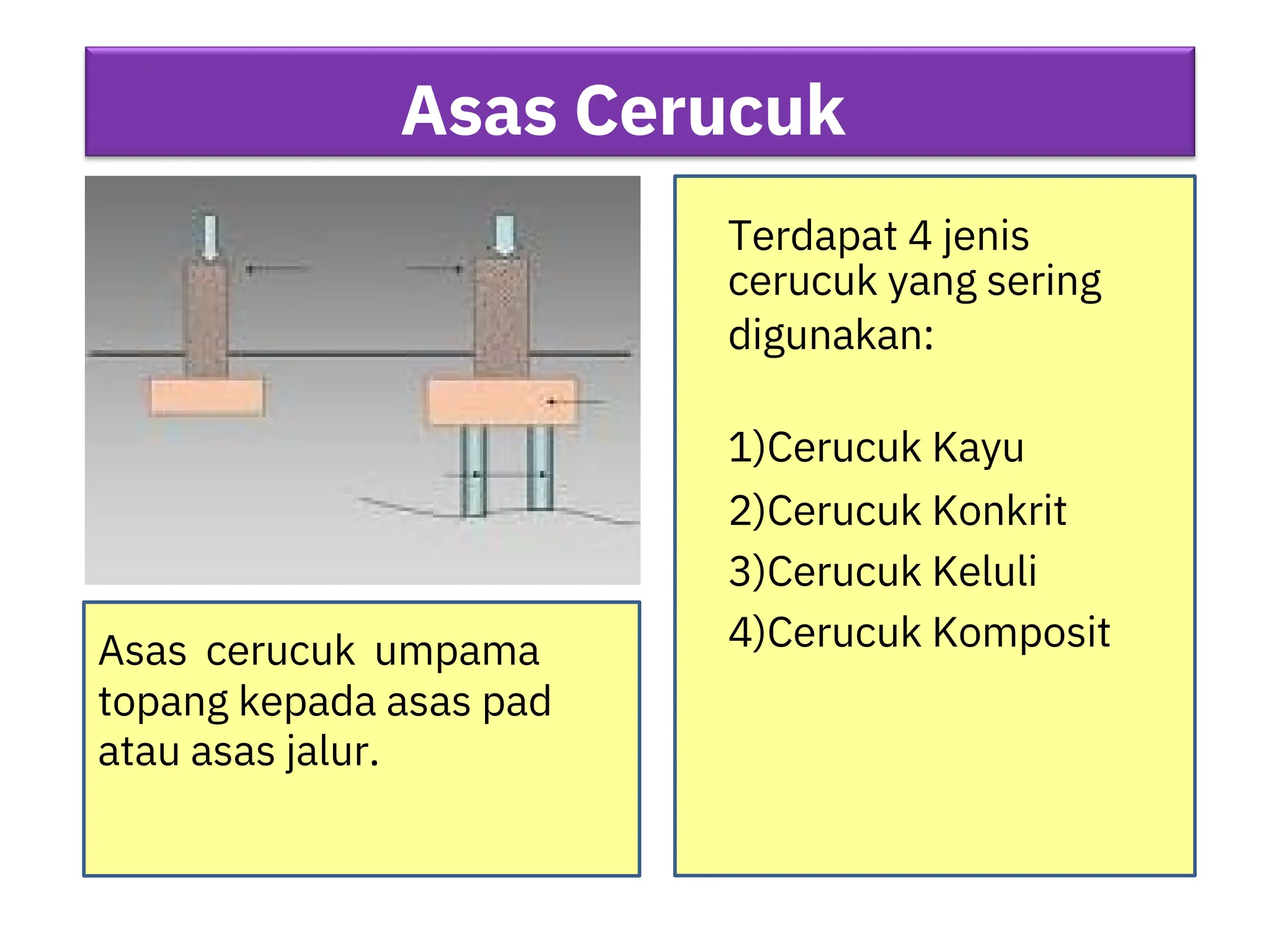 KENALI ASAS BANGUNAN | PDF