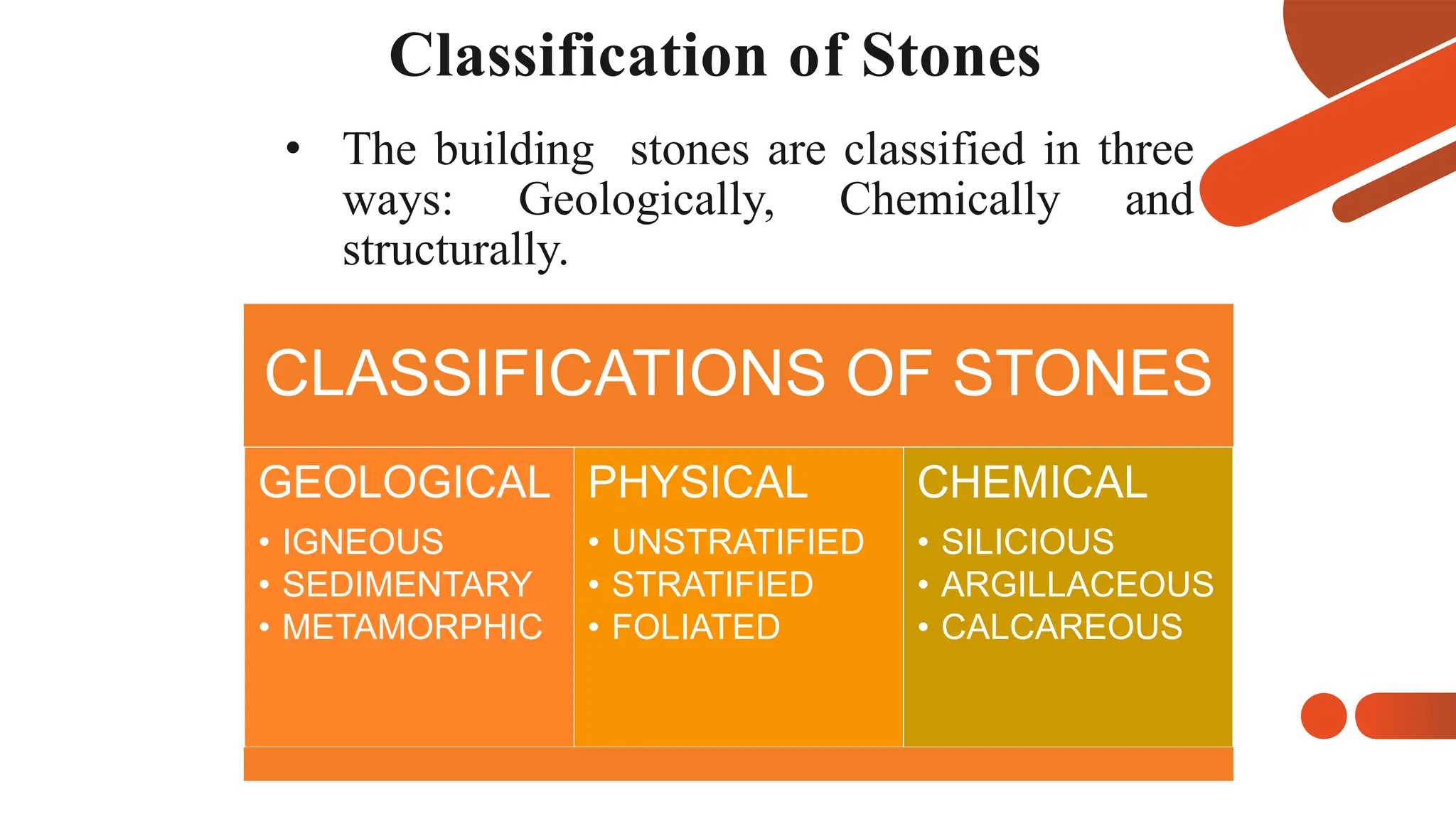 1. UNIT _ I Building Materials Stones.pptx | Geology | Science