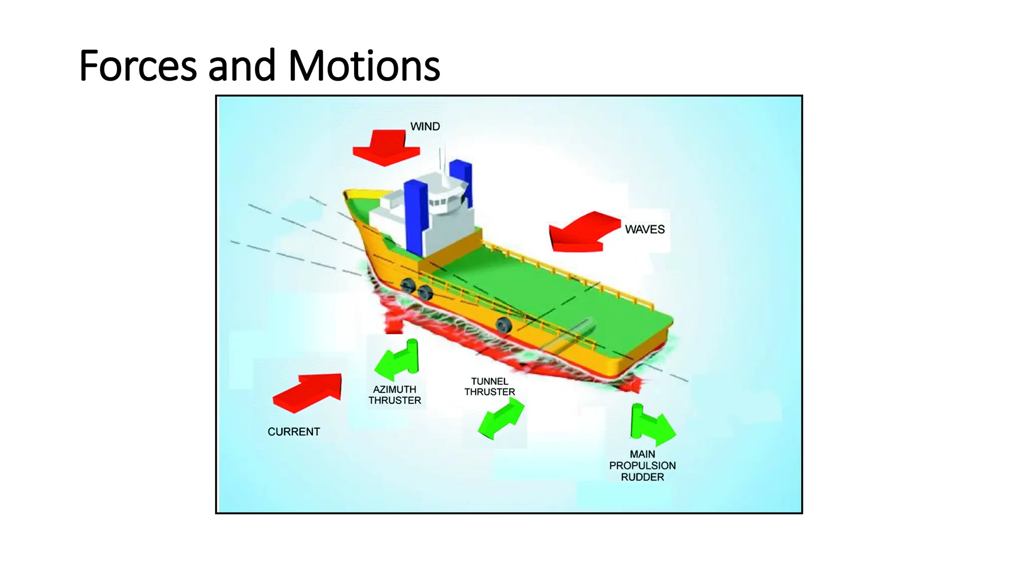 1. Introduction to Dynamic Positioning.pdf