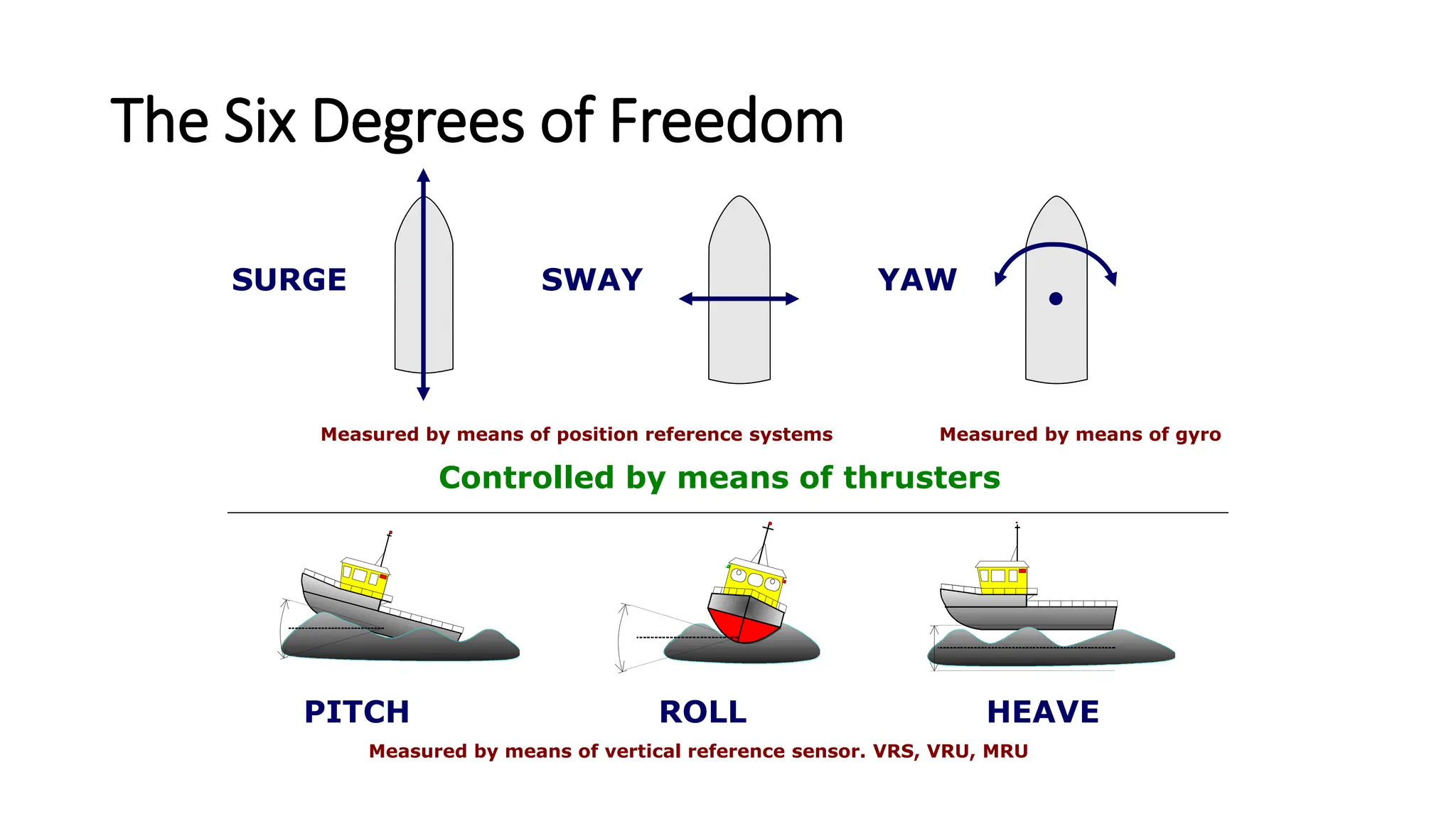 1. Introduction to Dynamic Positioning.pdf