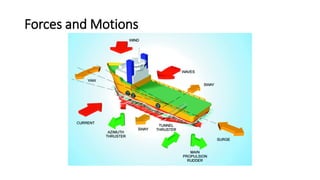 1. Introduction to Dynamic Positioning.pdf