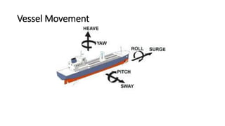 1. Introduction to Dynamic Positioning.pdf