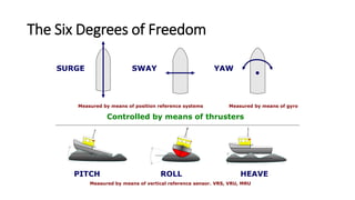 1. Introduction to Dynamic Positioning.pdf
