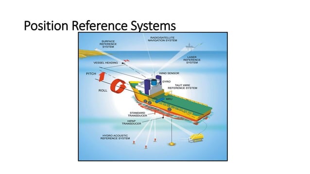 1. Introduction to Dynamic Positioning.pdf