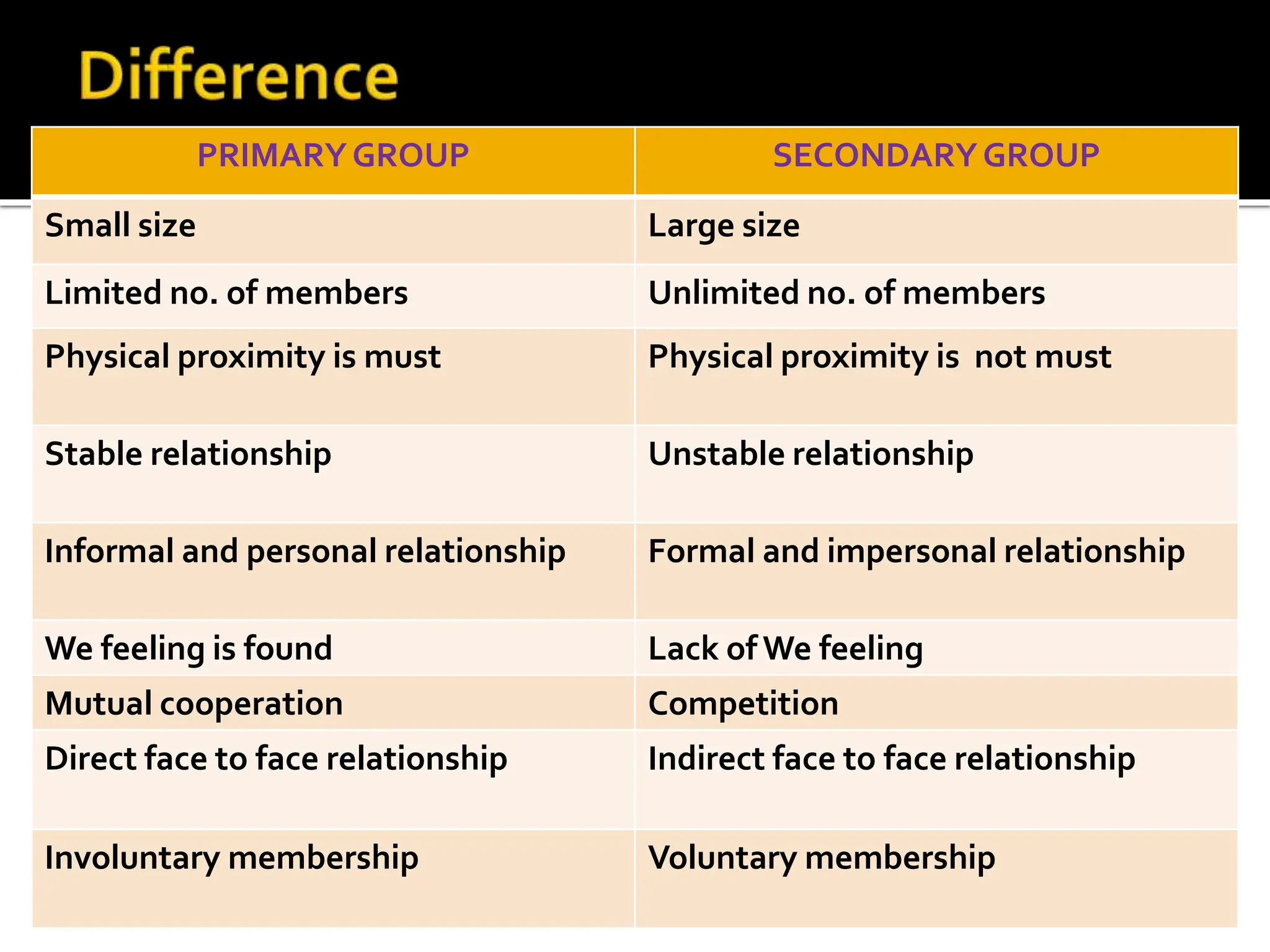 1. SOCIAL GROUP.pptx