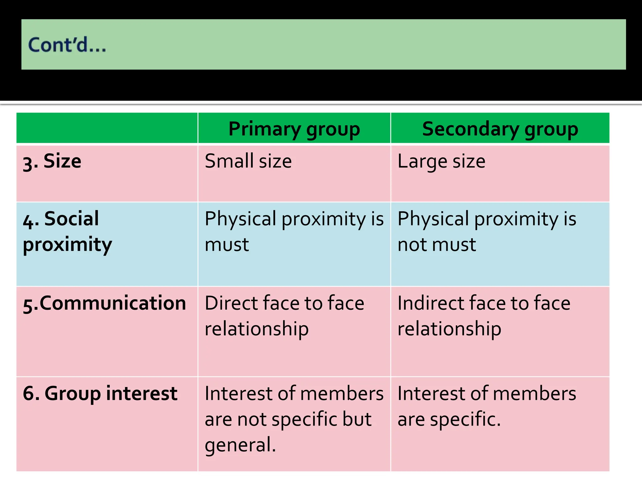 1. SOCIAL GROUP.pptx