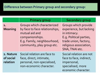 1. SOCIAL GROUP.pptx