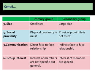 1. SOCIAL GROUP.pptx