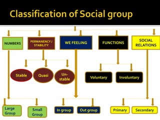 1. SOCIAL GROUP.pptx