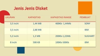 1. skk Materi disket.pptx