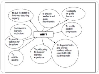 1. Introduction to Language Testing.pptx