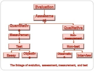 1. Introduction to Language Testing.pptx