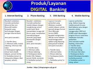 Produk Digital; Prinsip & Strategi Marketing di Era Digital Banking 4.0 _Training "Strategi ...