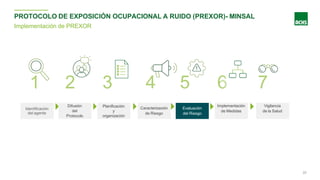 1.b Presentación Difusión Protocolo PREXOR ACHS_2022.pptx