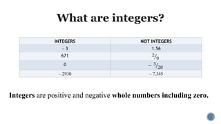 1.2-Absolute-Value-Addition-and-Subtraction-of-Integers.pptx