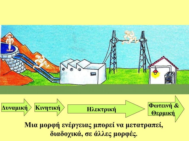 μετατροπές-ενέργειας-1.ppt