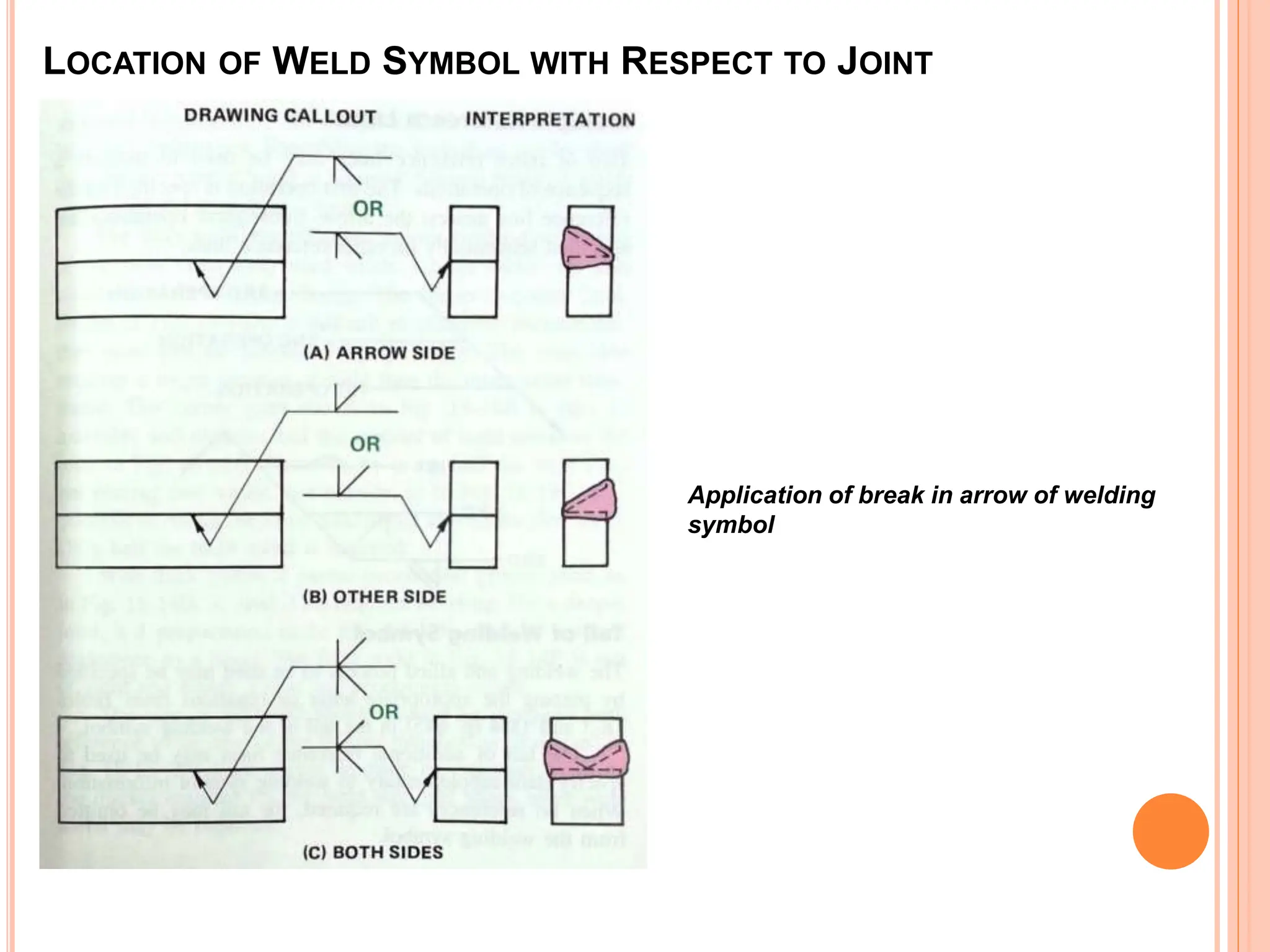 1.LA1 Welding Symbols.pptx
