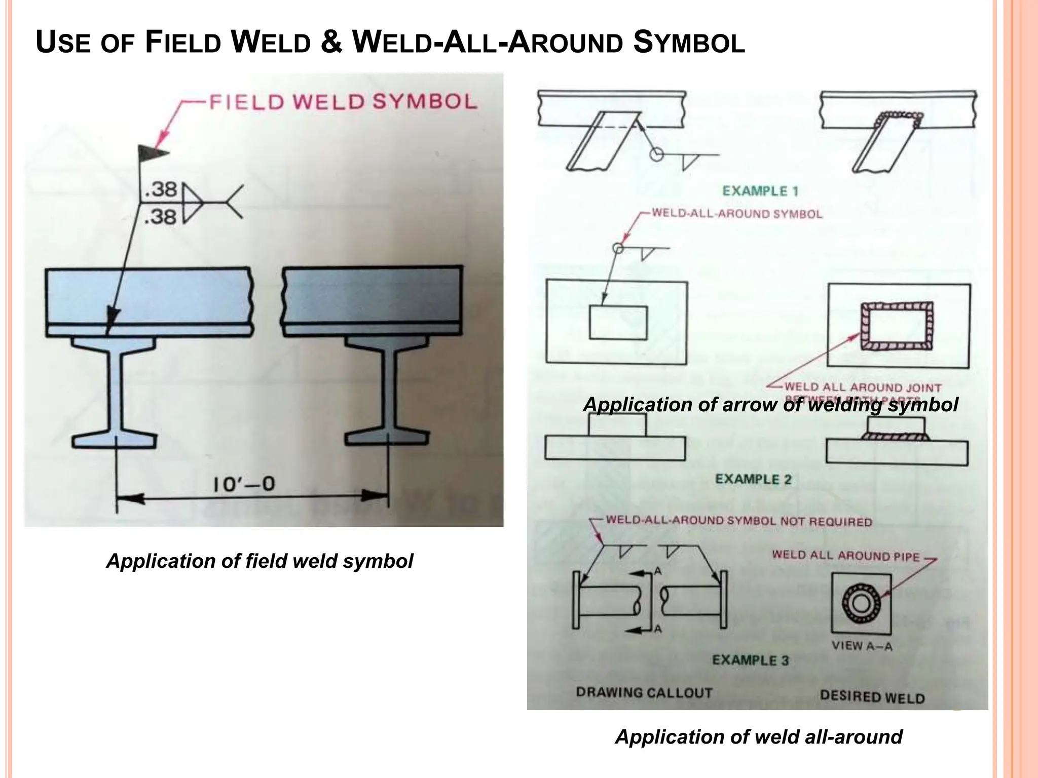 1.LA1 Welding Symbols.pptx