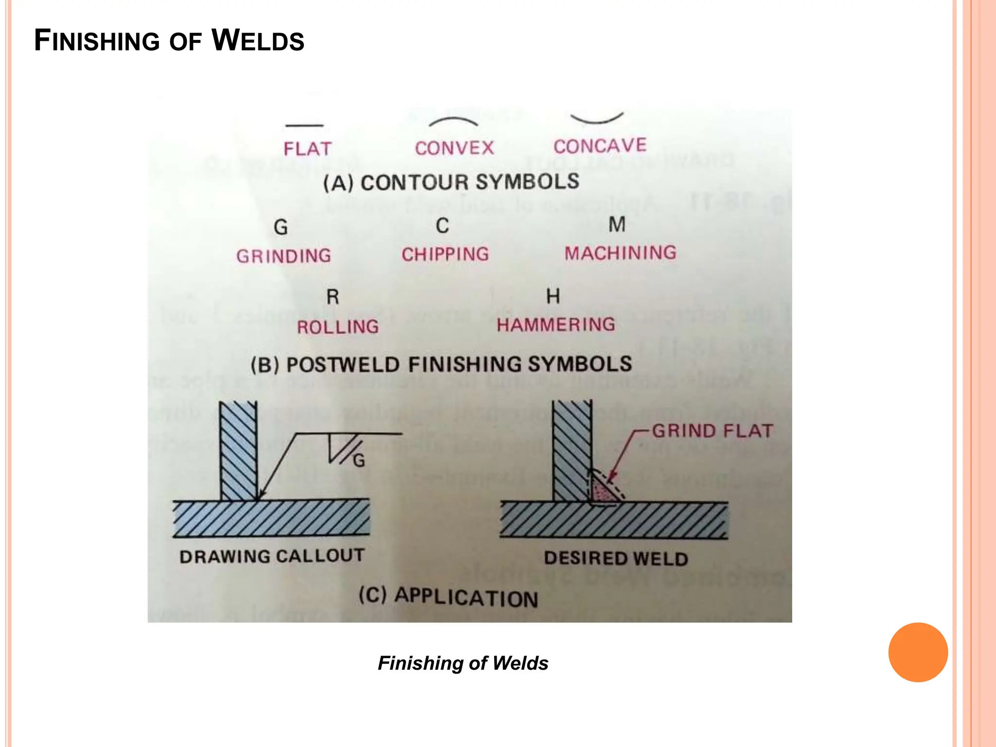 1.LA1 Welding Symbols.pptx