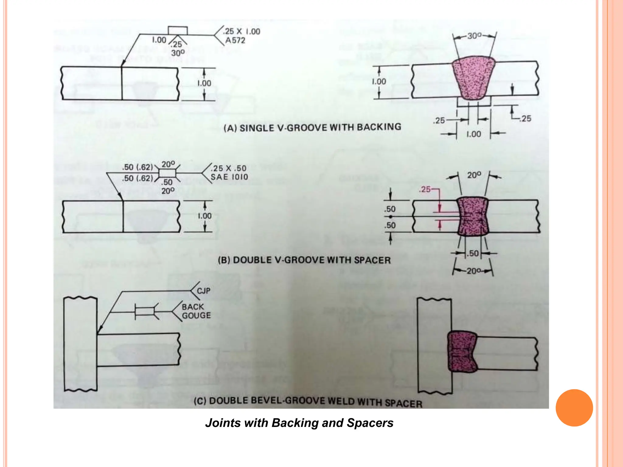 1.LA1 Welding Symbols.pptx