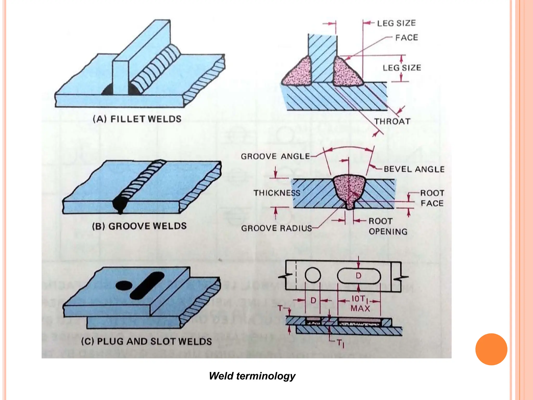 1.LA1 Welding Symbols.pptx
