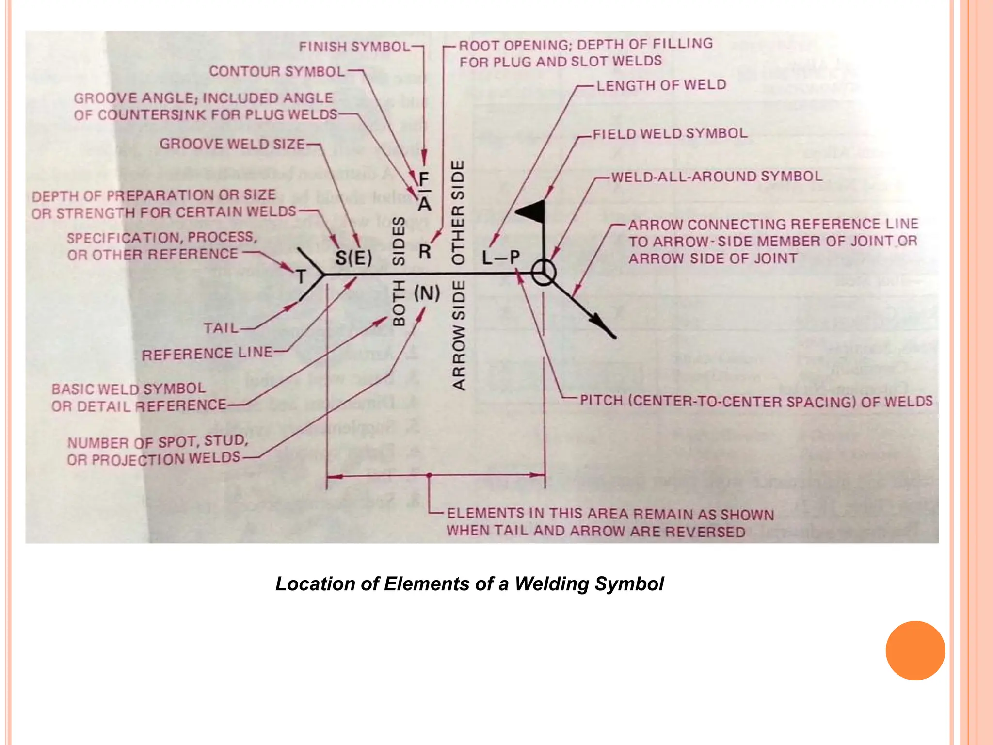 1.LA1 Welding Symbols.pptx