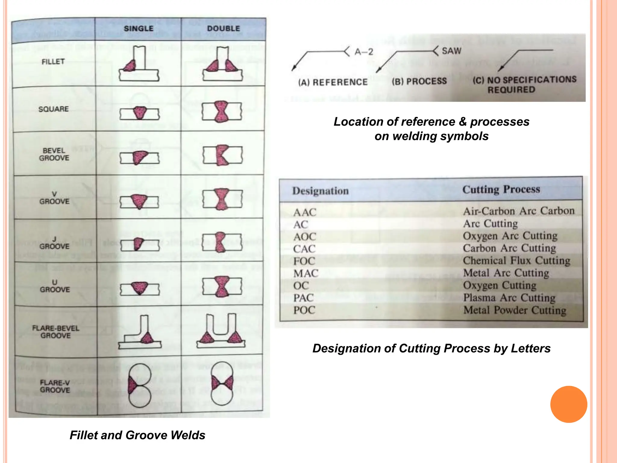 1.LA1 Welding Symbols.pptx