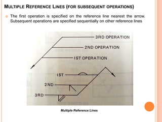 1.LA1 Welding Symbols.pptx