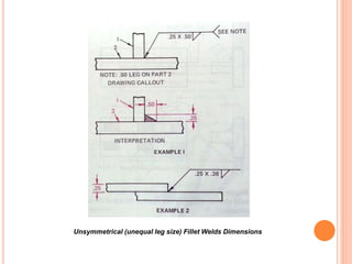 1.LA1 Welding Symbols.pptx