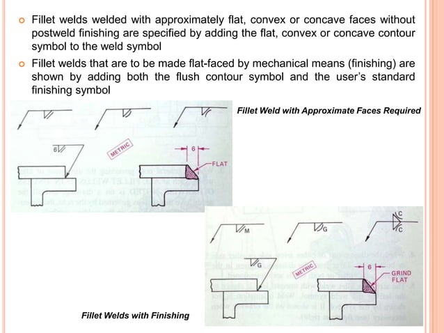 1.LA1 Welding Symbols.pptx