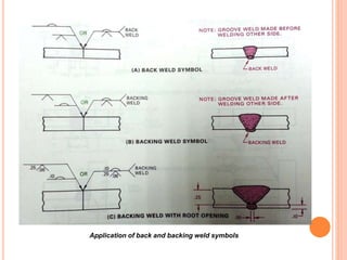 1.LA1 Welding Symbols.pptx