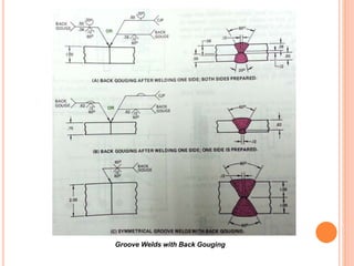 1.LA1 Welding Symbols.pptx
