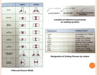 1.LA1 Welding Symbols.pptx